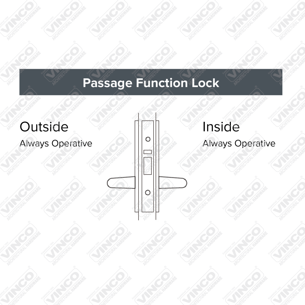 Vinco – Passage Function Lockset (Hollow)